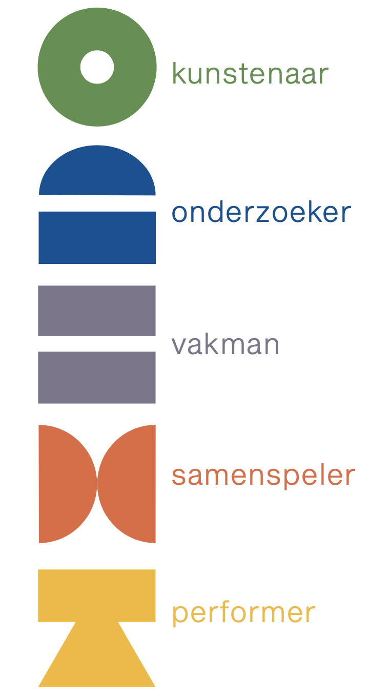 leerplan podiumkunsten | leerplannen Kunstig Competent